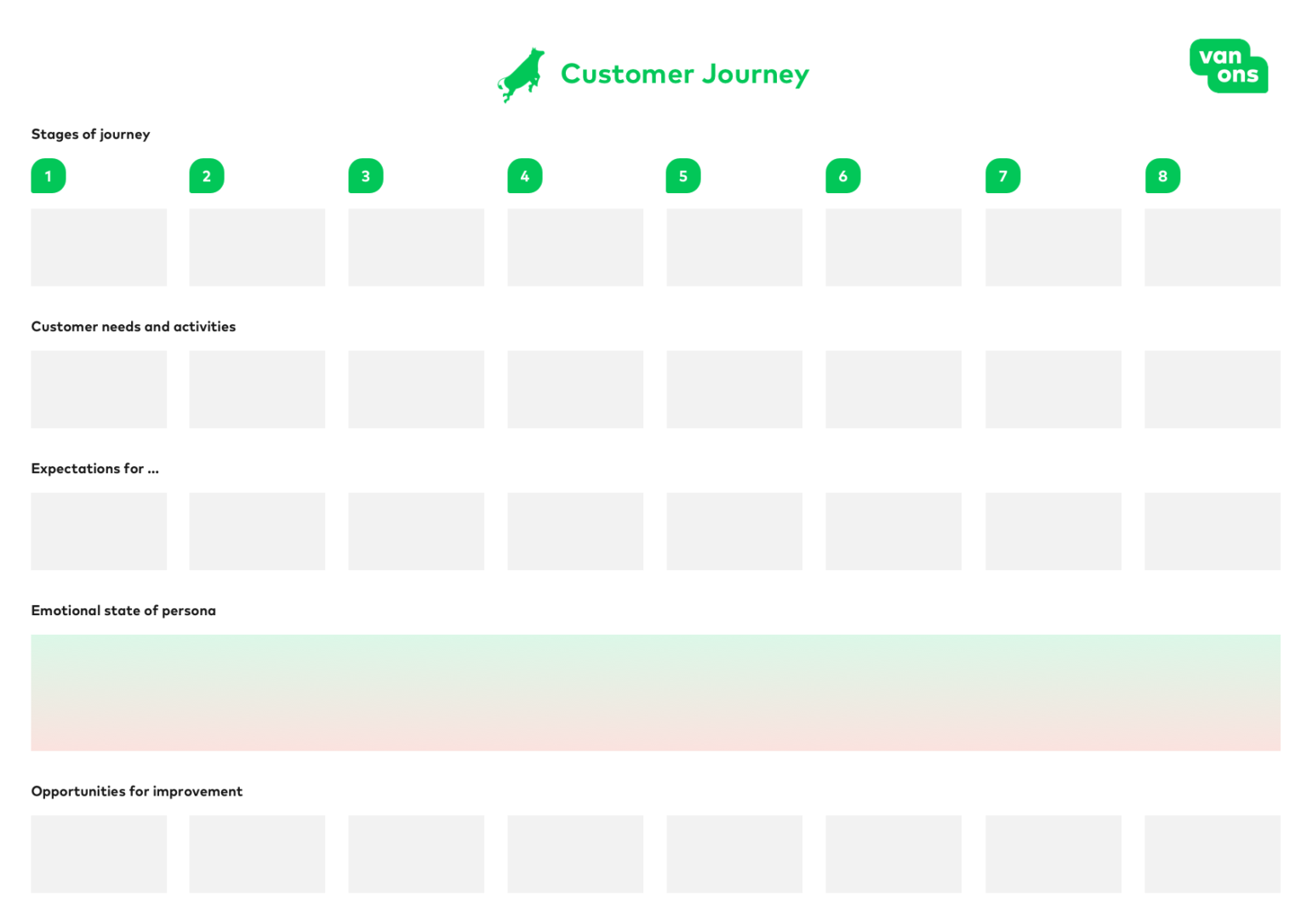 The five elements of the online customer journey - Van Ons Digital Agency