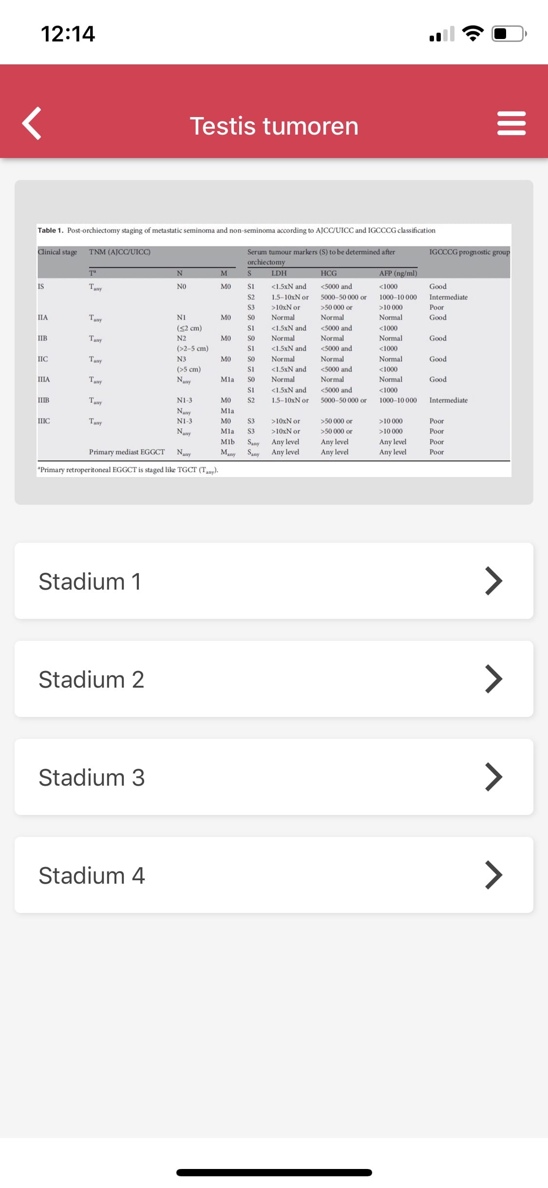 Complexe informatie in een app: de AVL Onco App - Van Ons Digital Agency